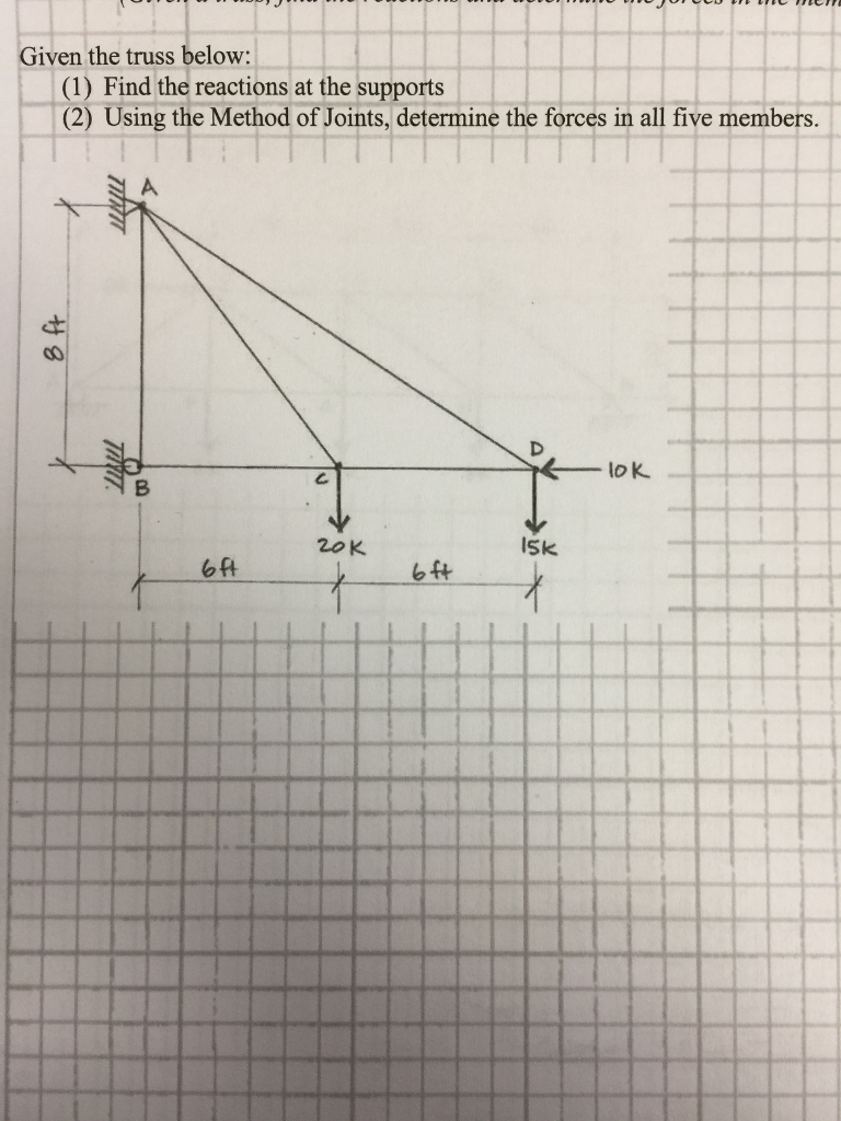 Solved find the reactions at the supports. using method of | Chegg.com