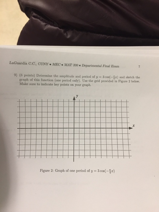 Solved Determine the amplitude and period of y = 3cos(- pi/4 | Chegg.com