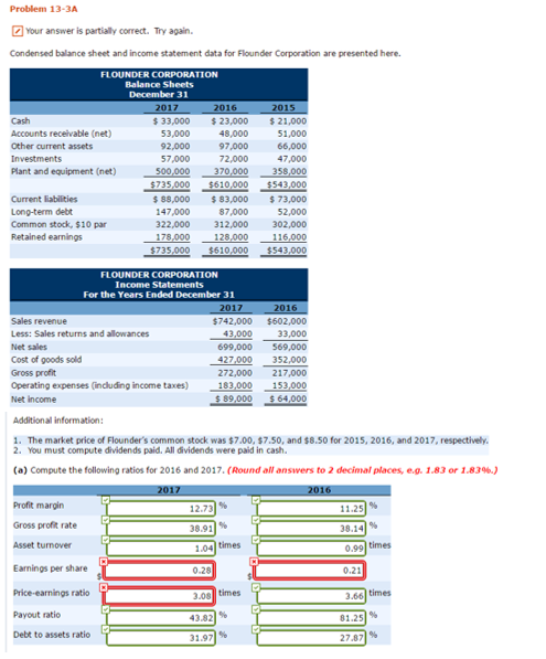 Solved Condensed balance sheet and income statement data for | Chegg.com