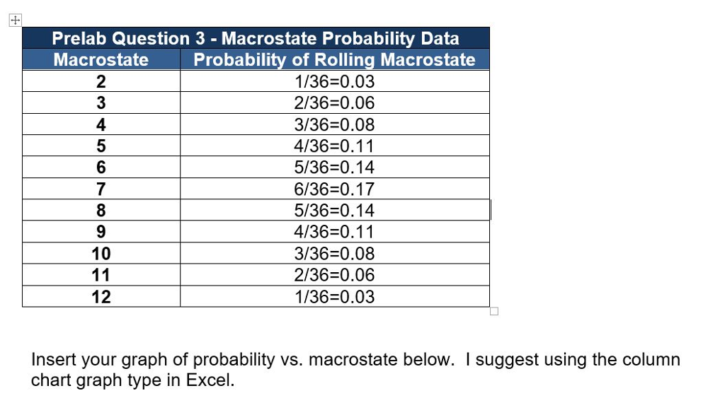 Solved Prelab Question 3 Macrostate Probability Data state | Chegg.com