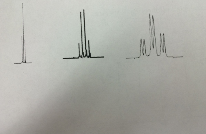Solved The splitting pattern of a signal in 1H NMR, | Chegg.com