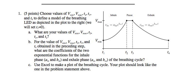 Solved 1. (5 points) Choose values of Vmin, Vmax, t,, t,, | Chegg.com