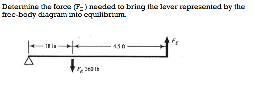 Solved Determine the force (FE ) needed to bring the lever | Chegg.com