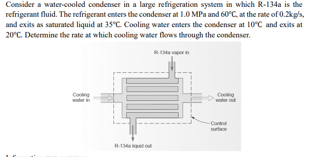 Solved Consider a water-cooled condenser in a large | Chegg.com