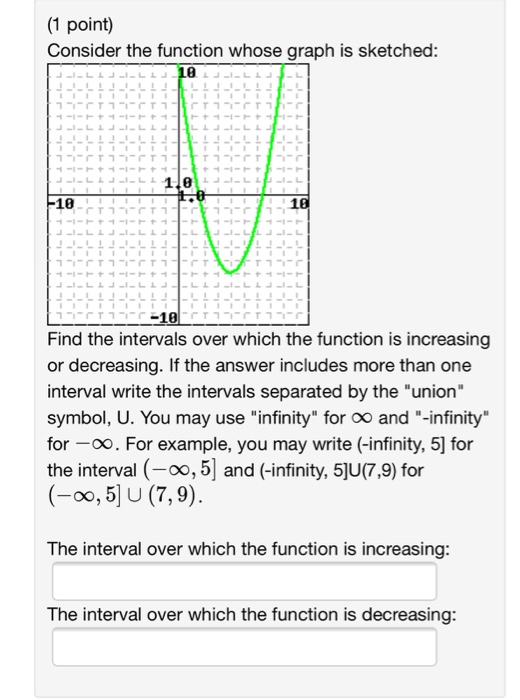 Solved Consider the function whose graph is sketched: Find | Chegg.com