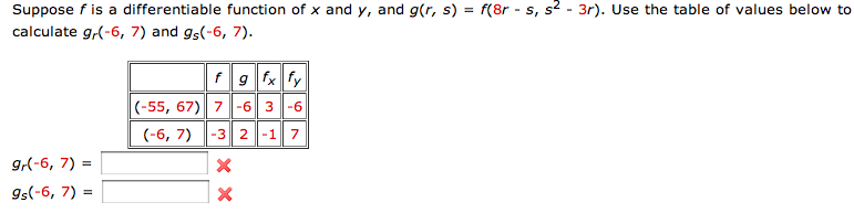 Solved Suppose f is a differentiable function of x and y, | Chegg.com