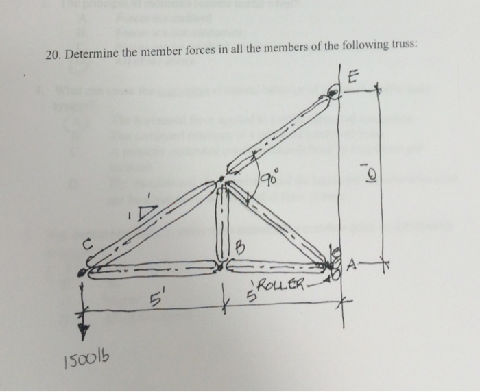 Solved Determine the member forces in all the members of the | Chegg.com