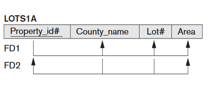 Solved Database Systems d) Show the following table | Chegg.com