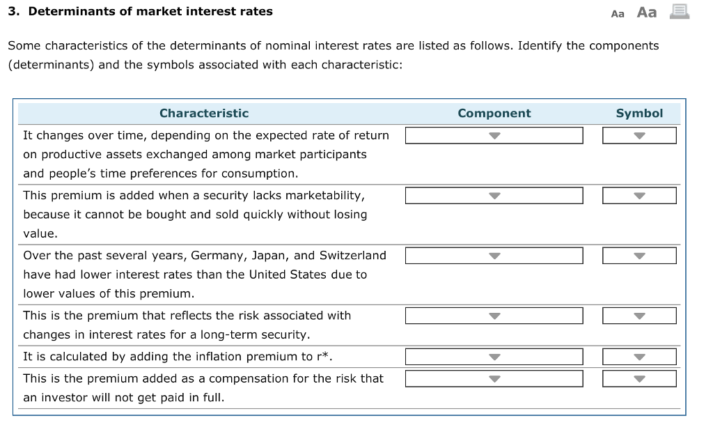 Solved 3. Determinants of market interest rates AaAa Some | Chegg.com