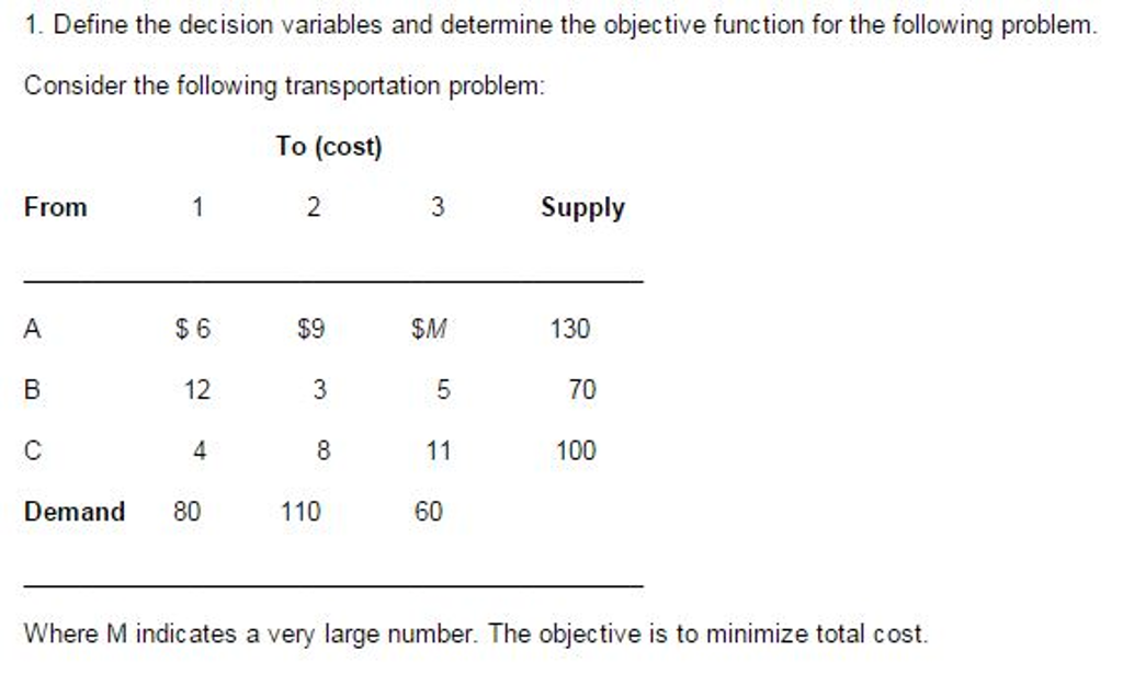Solved 2 For The Problem Given In Question 1 Determine All