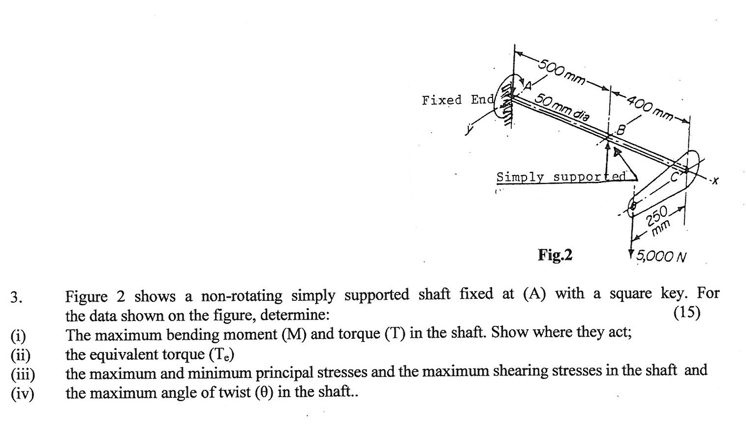 Figure 2 shows a non-rotating simply supported | Chegg.com
