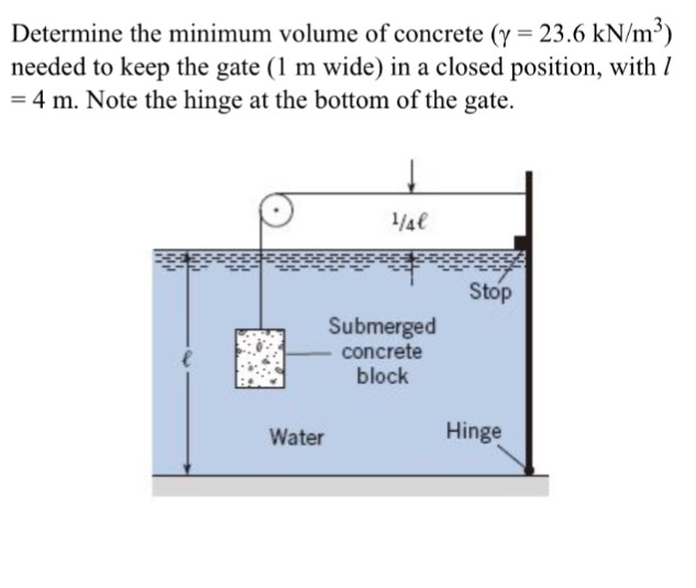 Solved Determine the minimum volume of concrete (gamma = | Chegg.com