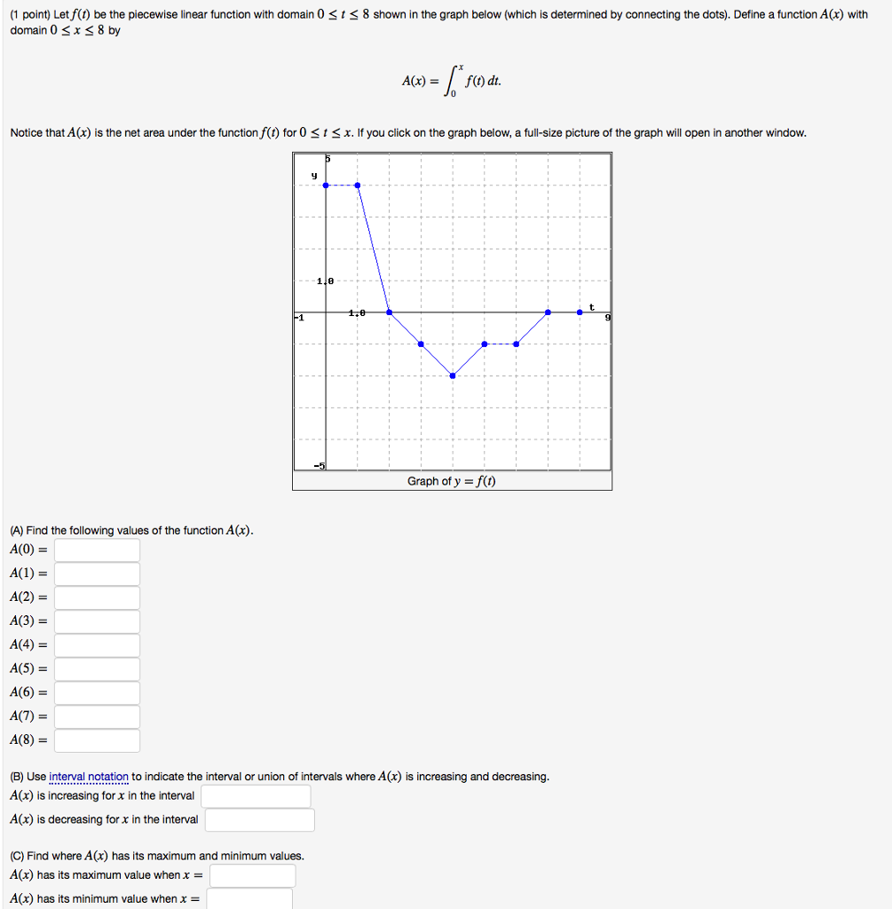 Solved Let f(t) be the piecewise linear function with domain | Chegg.com