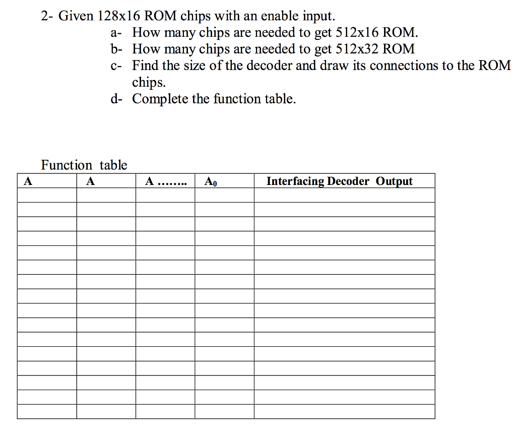 Solved Given 128x16 ROM chips with an enable input. a- How | Chegg.com