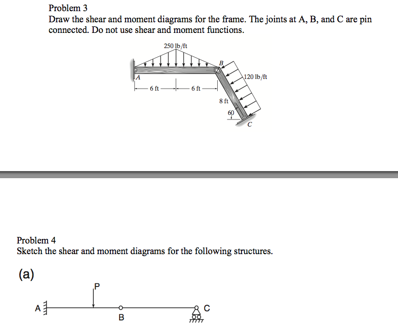 Solved Draw the shear and moment diagrams for the frame. The | Chegg.com