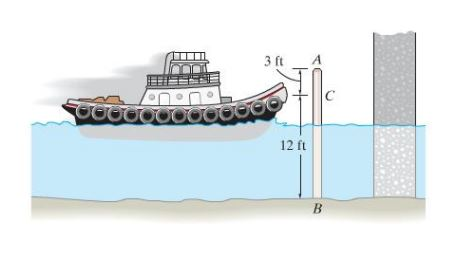 Solved The tugboat shown below has a weight of 120,000 lb | Chegg.com