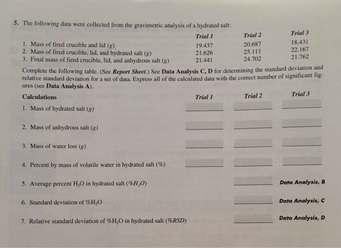 Solved The following data were collected from the | Chegg.com