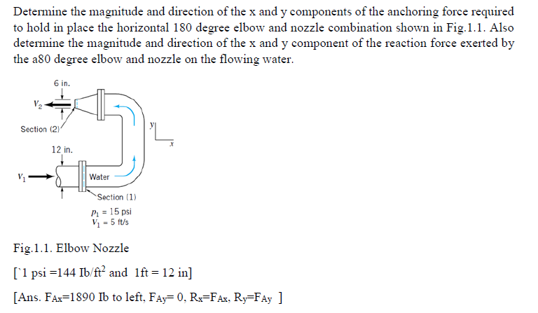 Solved Determine the magnitude and direction of the x and y | Chegg.com