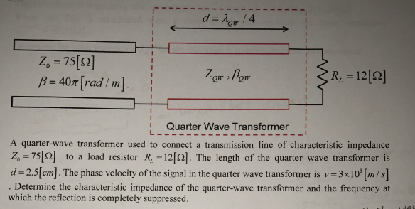 Solved z, = 75[Ω] β-40π[rad/m] Z. R,-12[Ω] Quarter Wave | Chegg.com