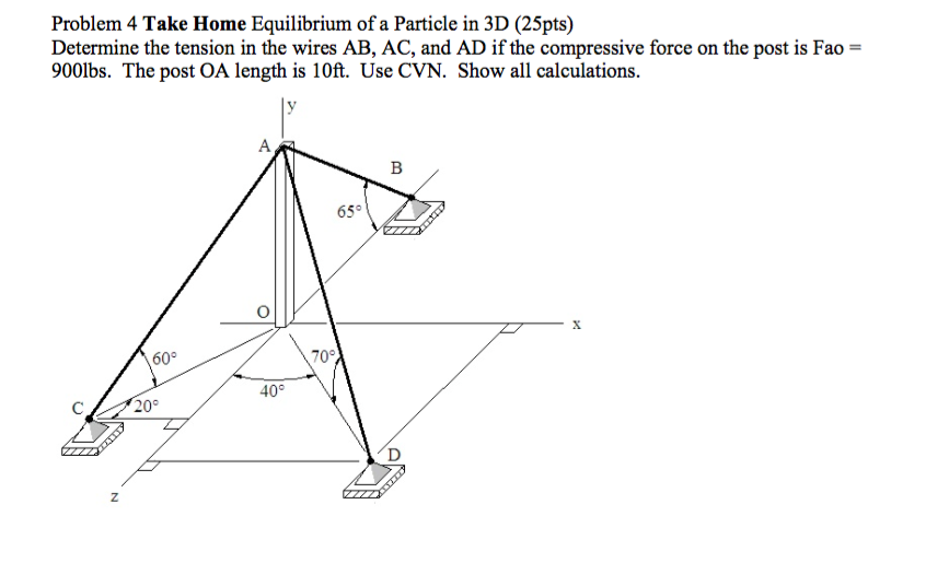 Solved Problem 4 Take Home Equilibrium of a Particle in 3D | Chegg.com