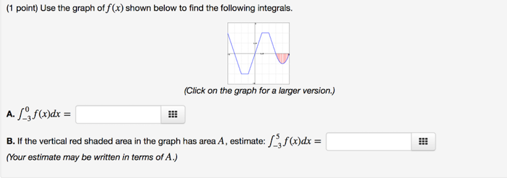 Solved Use the graph of f (x) shown below to find the | Chegg.com