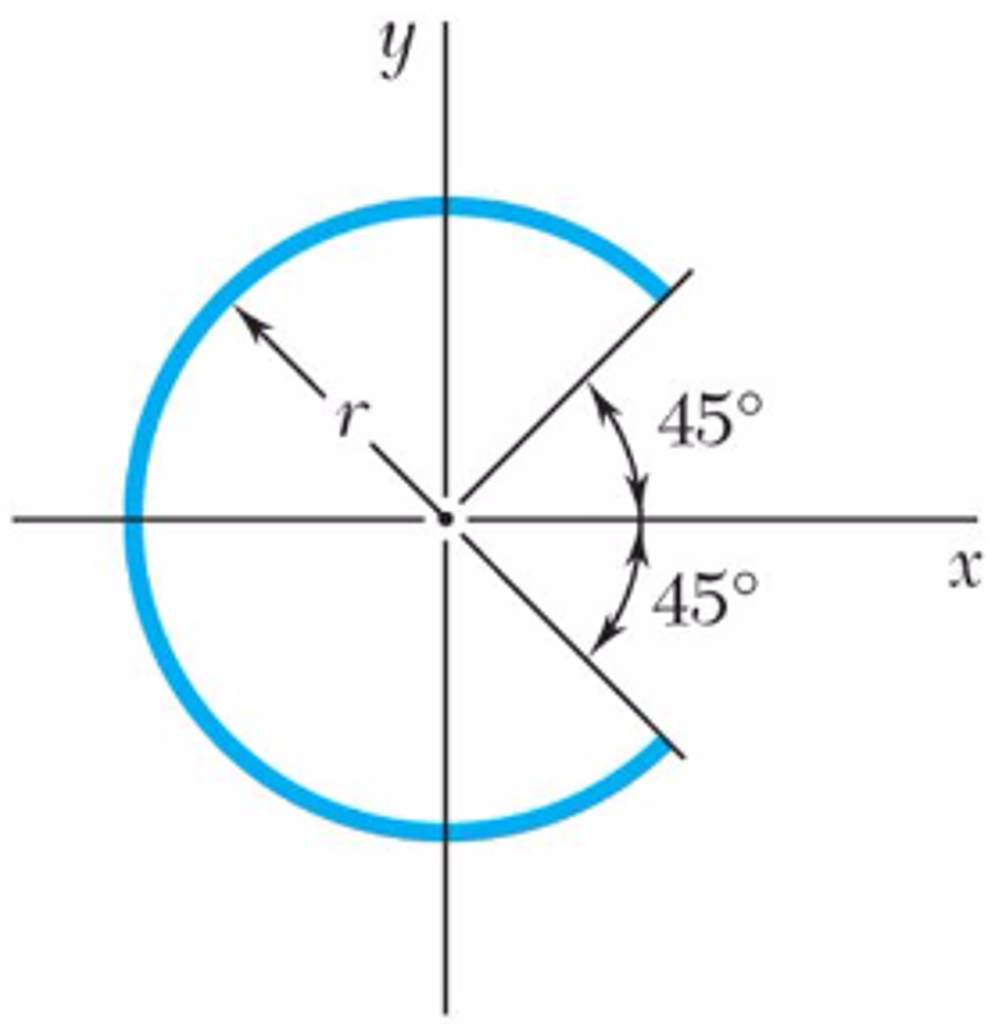 Solved A homogeneous wire is bent into the shape shown. | Chegg.com