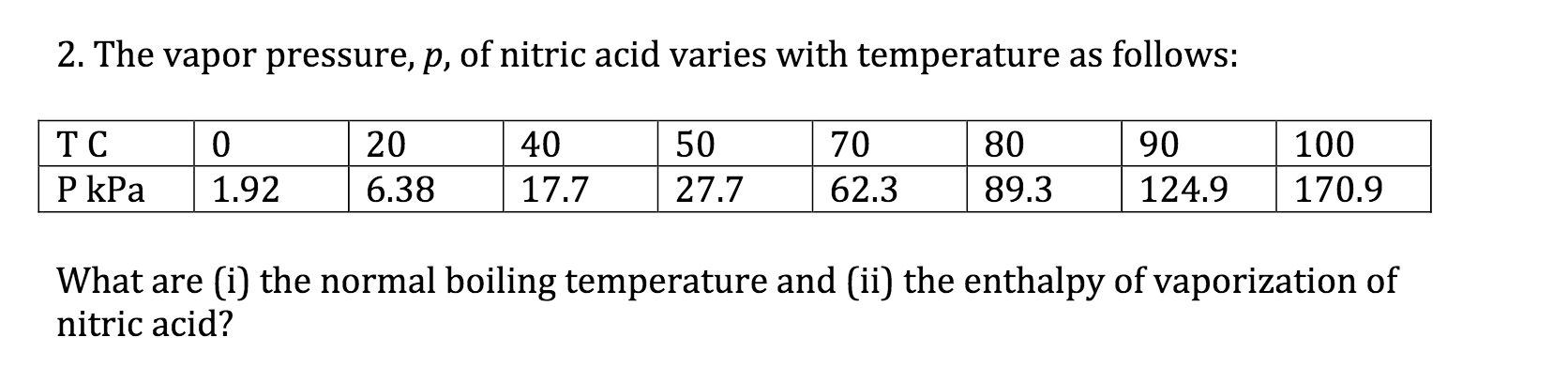 Solved The vapor pressure, p, of nitric acid varies with | Chegg.com