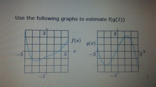 Solved Use the following graphs to estimate f(g(2)) 3 3 f(z) | Chegg.com