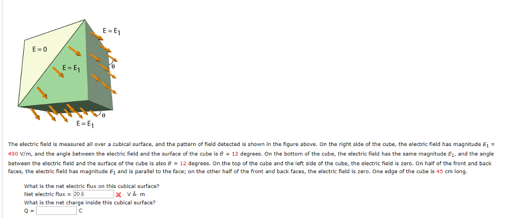 Solved E=E1 E= E1 E E1 The electric field is measured all | Chegg.com