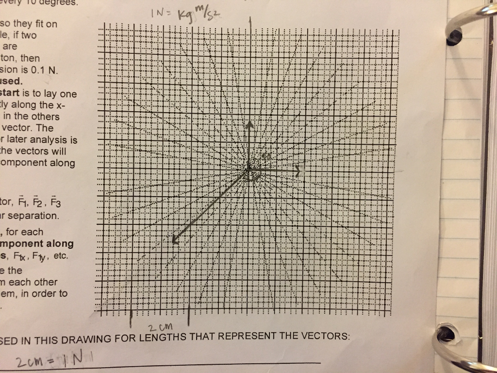 Solved Physics Experiment Measuring And Analzying Vectors
