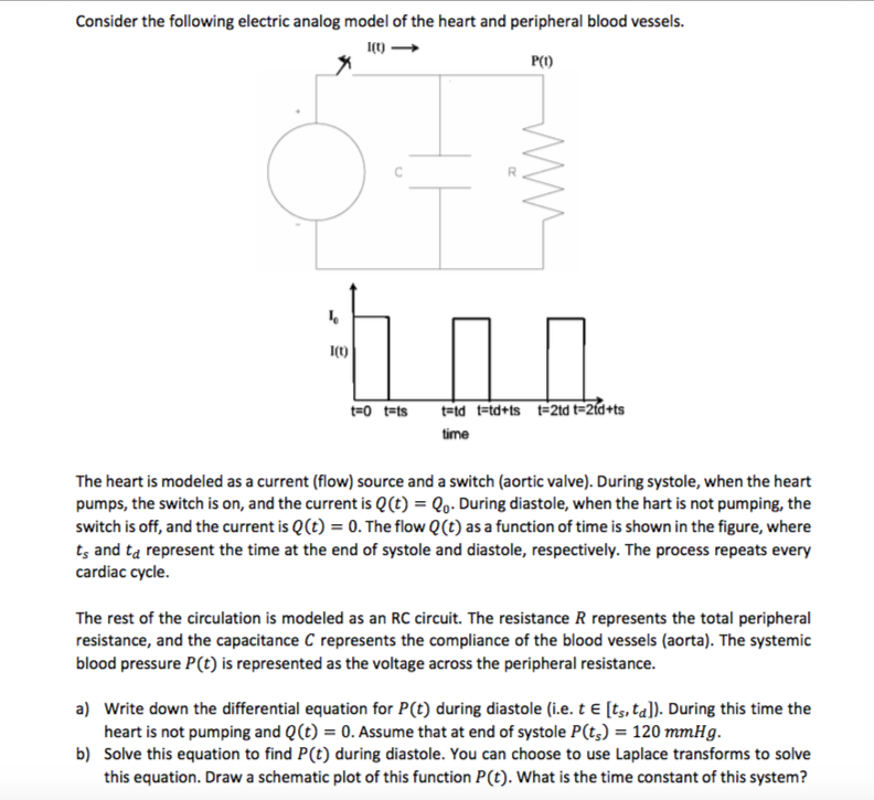 Consider the following electric analog model of the | Chegg.com