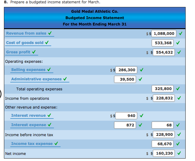 Budgeted Income Statement and Supporting Budgets The | Chegg.com