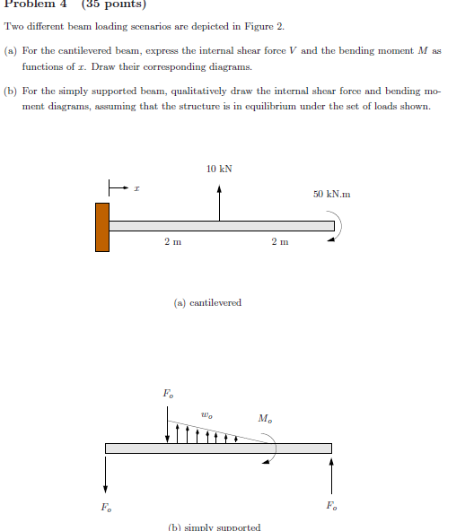 Solved Two different beam loading scenarios are depicted in | Chegg.com