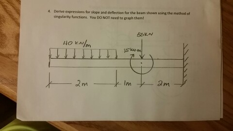 Solved Derive expressions for slope and deflection for the | Chegg.com