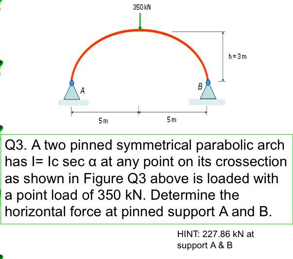 Solved A two pinned symmetrical parabolic arch has I = Ic | Chegg.com
