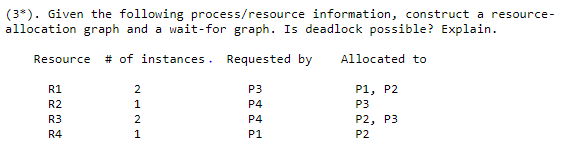 Solved (3*). Given the following process/resource | Chegg.com