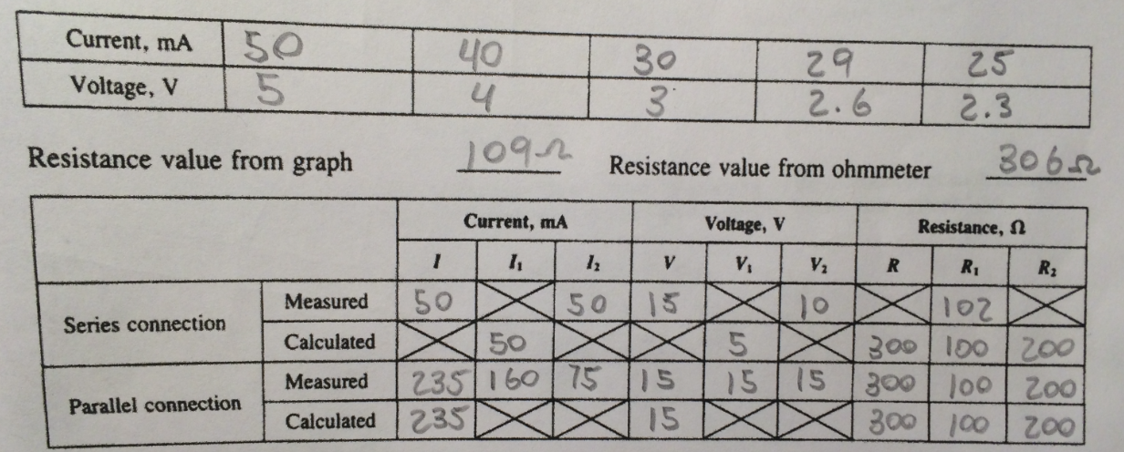 Solved Show the comparisons between your measured and | Chegg.com