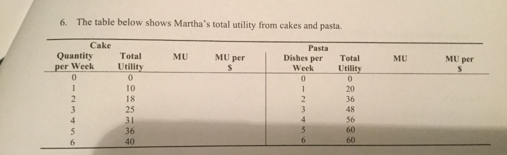 Solved how how to complete the graph MU & MU $ on both | Chegg.com