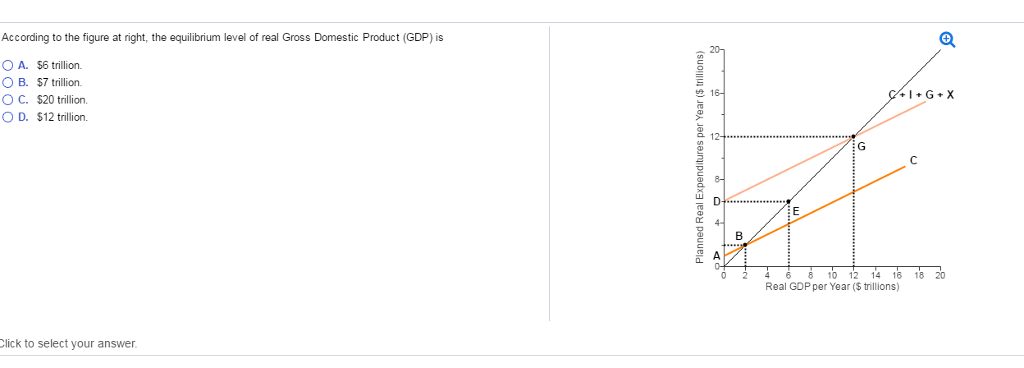 Solved According to the figure at right, the equilibrium | Chegg.com
