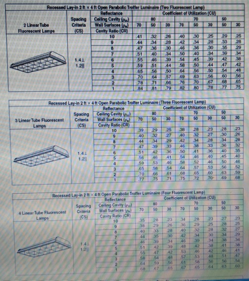 A 30 ft by 40 ft classroom with 8 ft high ceilings | Chegg.com