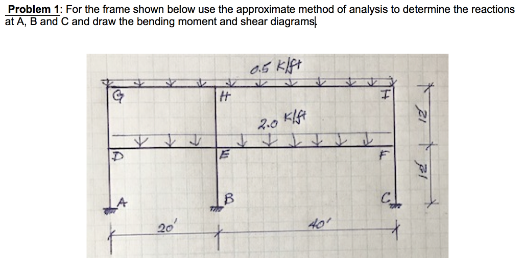 Solved For the frame shown below use the approximate method | Chegg.com