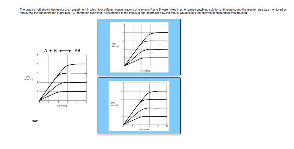 Solved The graph at left shows the results of an experiment | Chegg.com