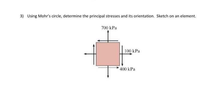 Solved Using Mohr's circle, determine the principal stresses | Chegg.com