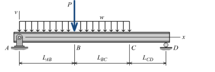 Solved The simply supported beam consists of a W460 × 82 | Chegg.com