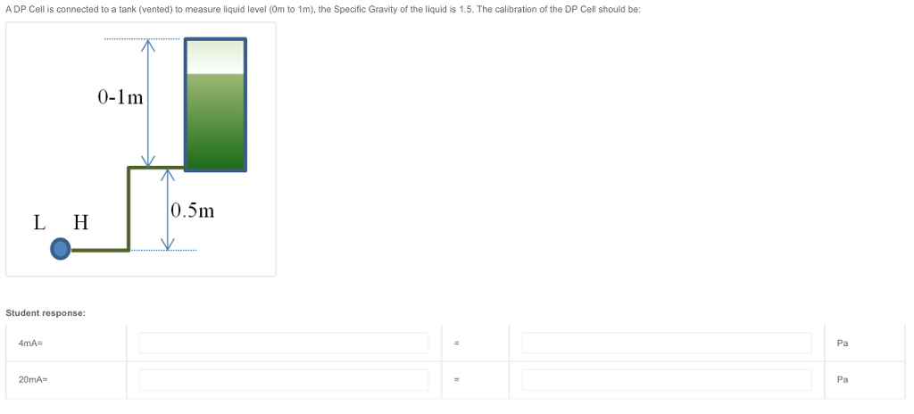 Solved A DP Cell is connected to a tank (vented) to measure | Chegg.com