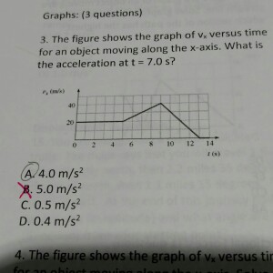 Solved The figure shows the graph of v, versus time for an | Chegg.com