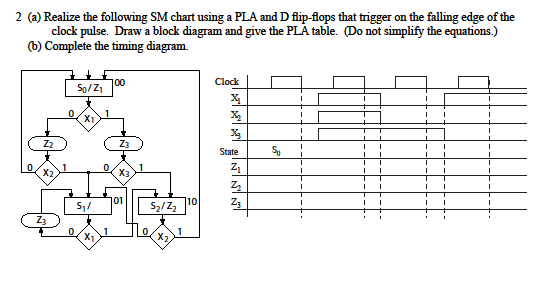Solved 2 (a) Realize the following SM chart using a PLA and | Chegg.com