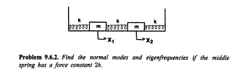 Solved Find the normal modes and eigenfrequencies if the | Chegg.com