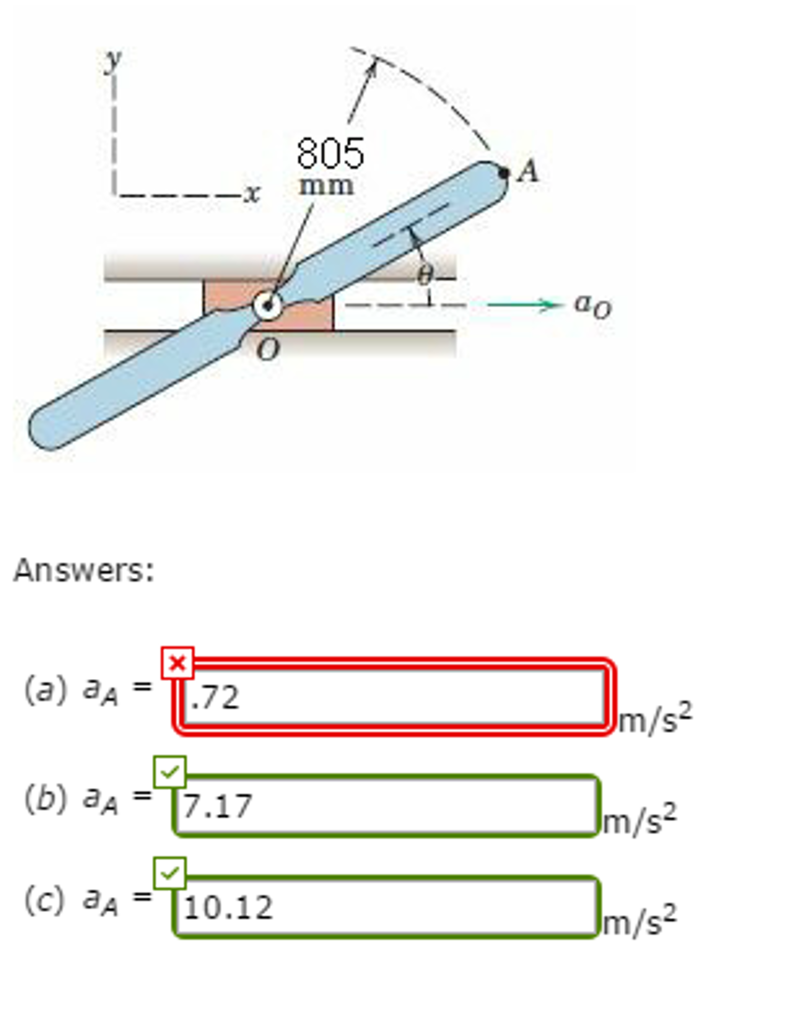 The two rotor blades of 805-mm radius rotate | Chegg.com