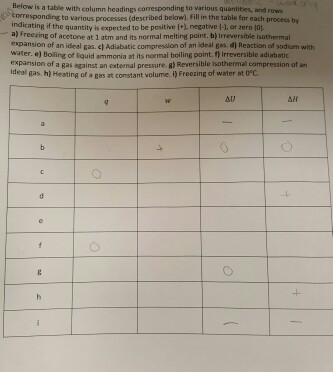 Solved Below is a table with column headings corresponding | Chegg.com